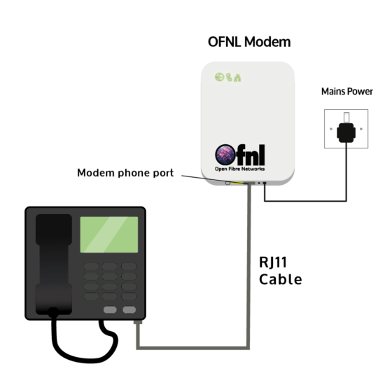 Set Up Your OFNL Modem With Our Handy Guide! - MTH Networks