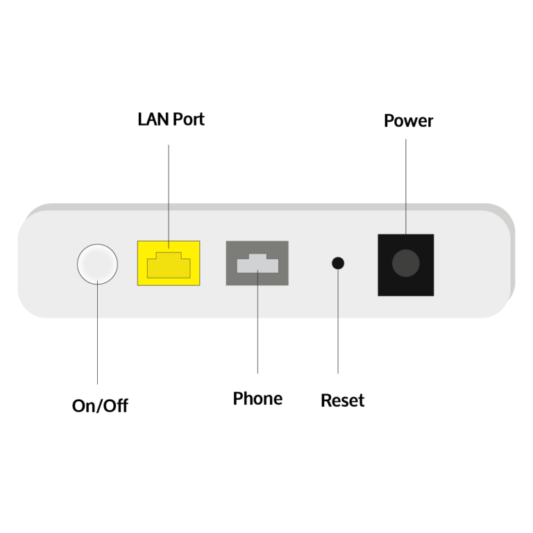 Set Up Your OFNL Modem With Our Handy Guide! - MTH Networks