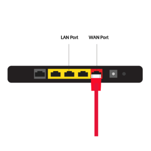 Set Up Your OFNL Modem With Our Handy Guide! - MTH Networks