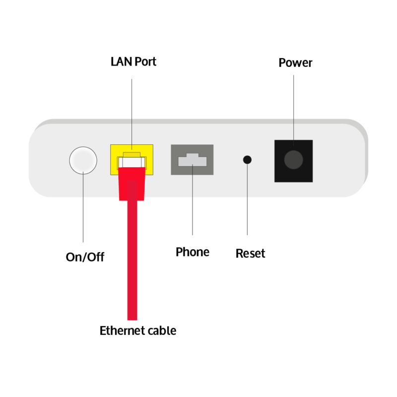 Set Up Your OFNL Modem With Our Handy Guide! - MTH Networks
