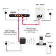Set Up Your OFNL Modem With Our Handy Guide! - MTH Networks